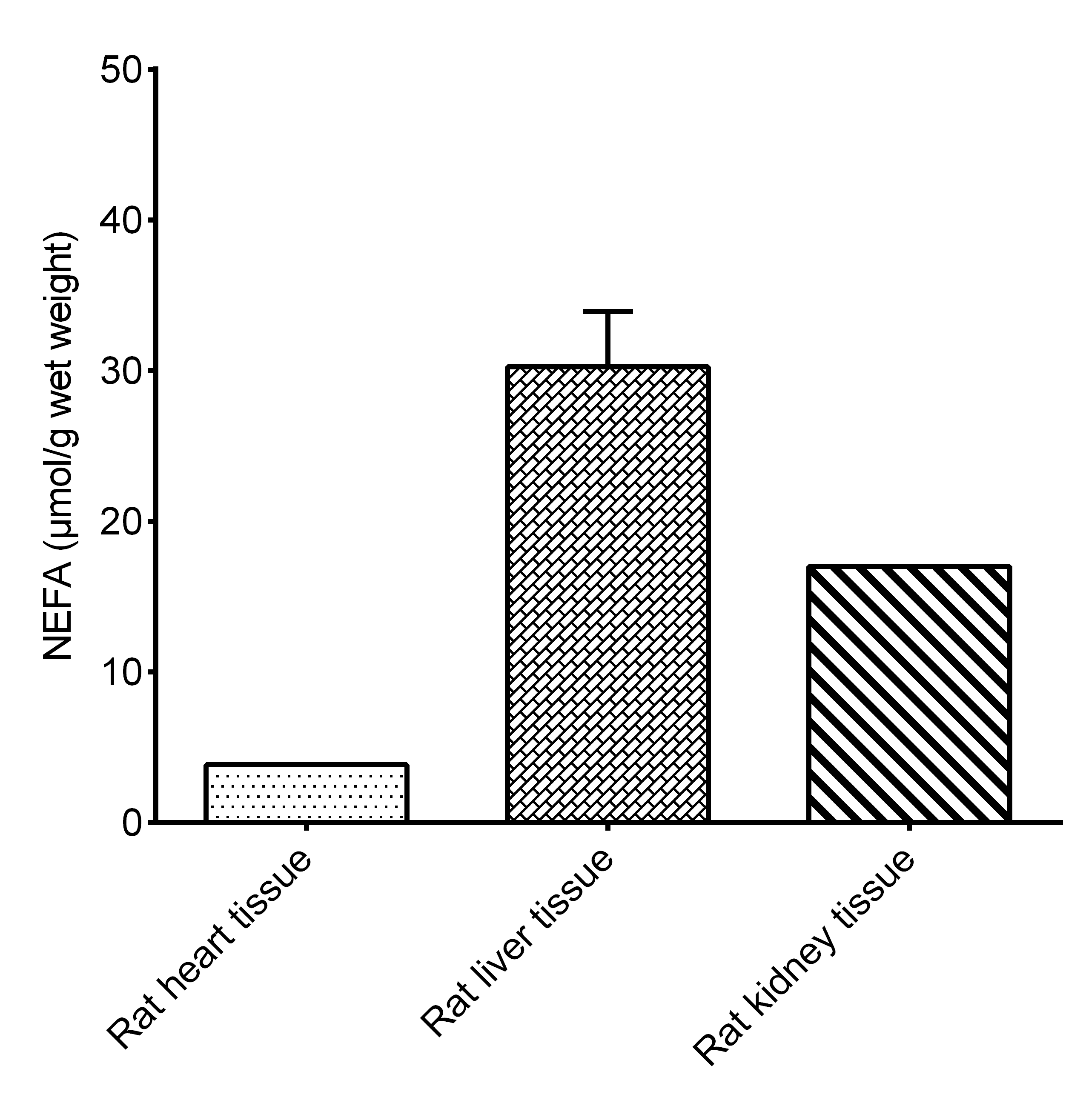 Non-esterified Free Fatty Acids (NEFA/FFA) Colorimetric Assay Kit ...